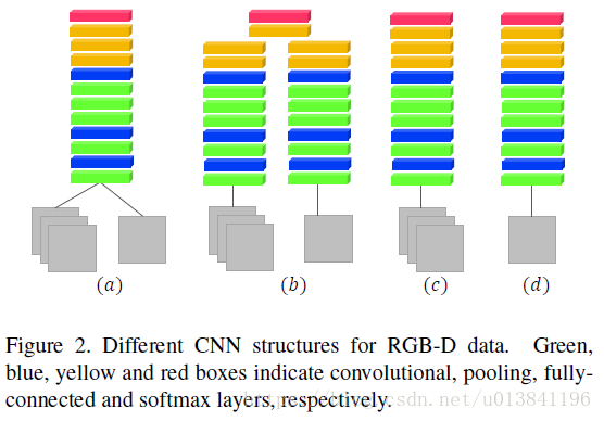 多模态(RGB-D)——MMSS | 小蜜蜂