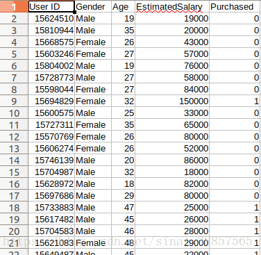 100-Days-Of-ML-Code:Day4-6_Logistic_regression代码函数总结 | 小蜜蜂