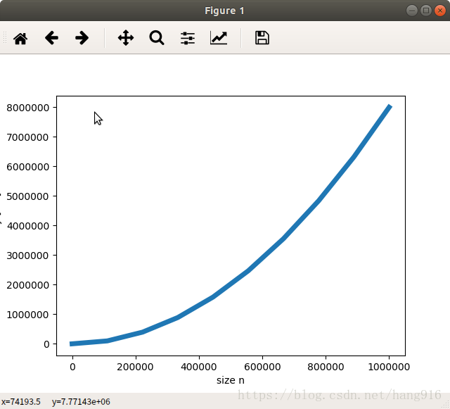scipy