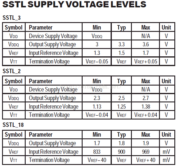 I/O接口标准(1)：LVTTL、LVCMOS、SSTL、HSTL | 小蜜蜂