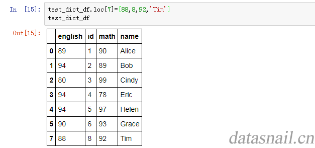 Python Pandas DataFrame:查询数据or选择数据（selection）之loc,iloc,at,iat,ix的用法和区别 ...
