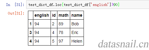 Python Pandas DataFrame:查询数据or选择数据（selection）之loc,iloc,at,iat,ix的用法和区别 | 小蜜蜂