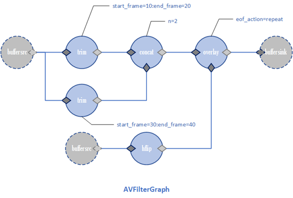 ffmpeg滤波 | TaigaComplex