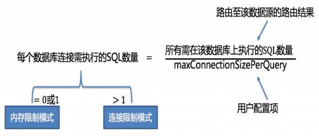 解析Sharding-Sphere的SQL执行引擎 | 冷血狂魔