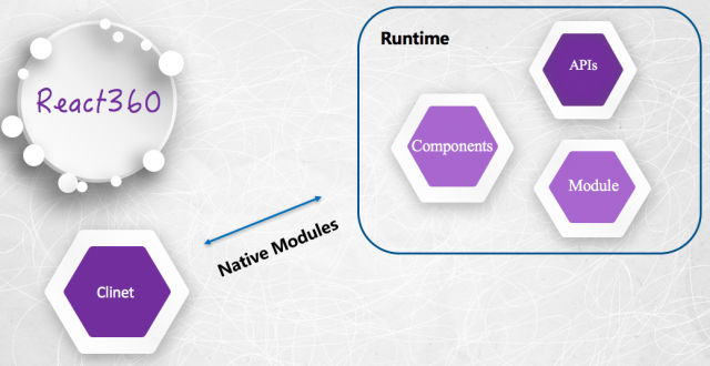 小窥React360——用React创建360全景VR体验 | venoral