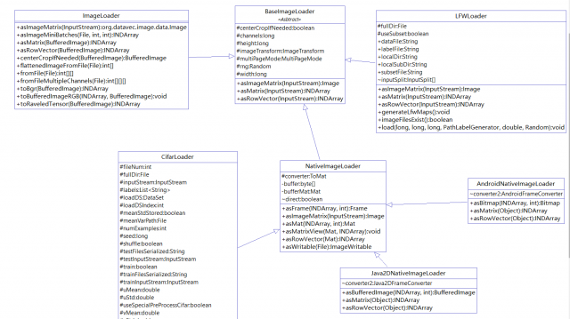 如何利用deeplearning4j中datavec对图像进行处理 | 冷血狂魔
