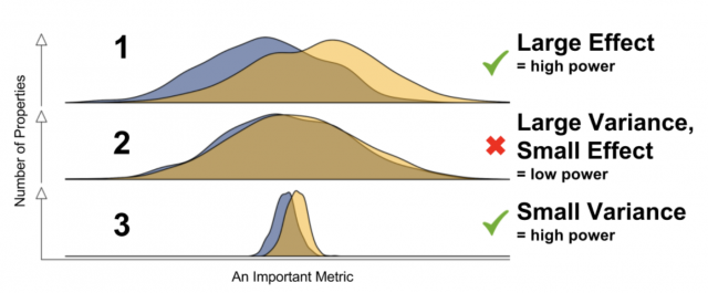 AB实验的高端玩法系列2 - 更敏感的AB实验, CUPED！ | 小七的各种胡思乱想