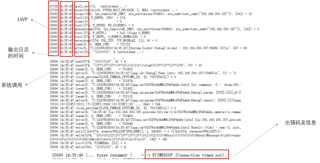 Debug 利器：pstack & strace | 陈心朔