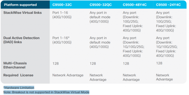 C9K Stackwise Virtual（一） | 剪刀石头布Cheers