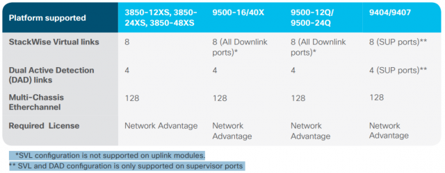 C9K Stackwise Virtual（一） | 剪刀石头布Cheers