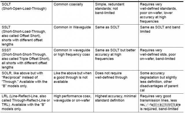 SOLT/SSLT/SSST/SOLR/LRL都是什么？ | 测试那些事儿