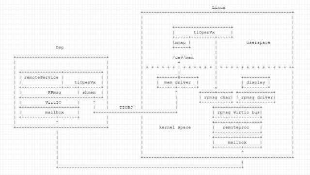 嵌入式OpenVX-计算机视觉库 | BugMan