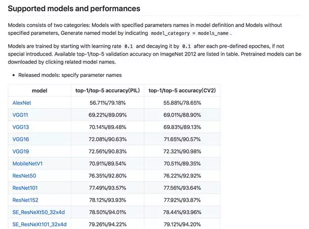 PaddlePaddle预训练模型大合集，还有官方使用说明书 | 飞桨PaddlePaddle