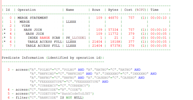 Oracle一个update语句的优化 | dbwatcher
