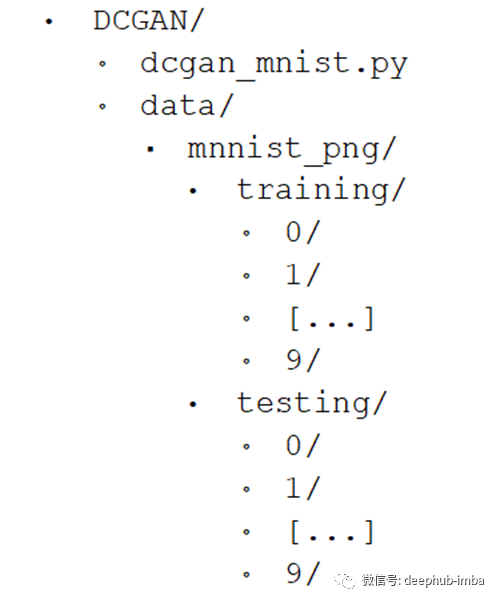 一个快速构造GAN的教程：如何用pytorch构造DCGAN | deephub