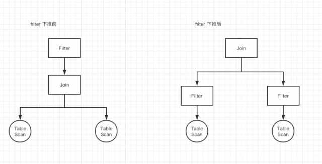 深入浅出Calcite与SQL CBO（Cost-Based Optimizer）优化 | zzzzMing