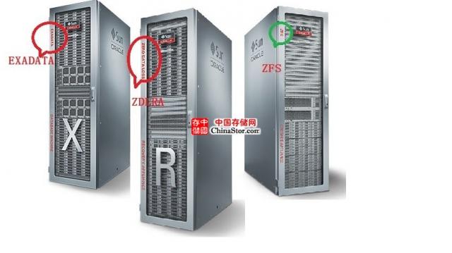 Oracle ZDLRA 数据库备份一体机详细介绍 | lusanchao