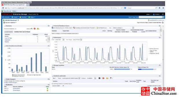 Oracle ZDLRA 数据库备份一体机详细介绍 | lusanchao