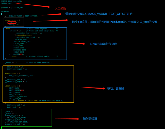 Linux 内核启动分析 | BugMan