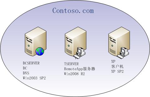 RemoteApp服务器配置 | 岳雷