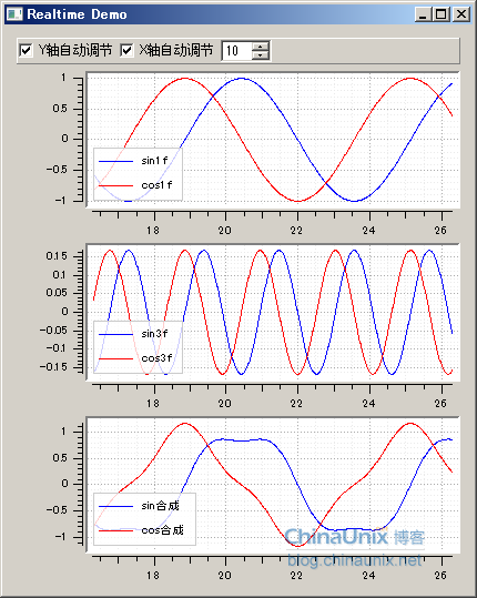 用guiqwt制作实时波形绘图程序 | HyryStudio