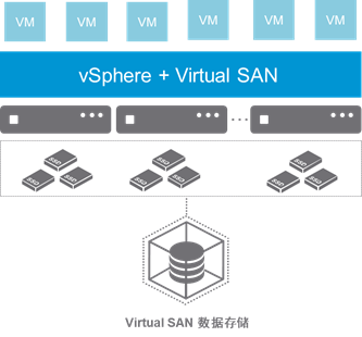 VMware VSAN设计最佳实践 | canway01