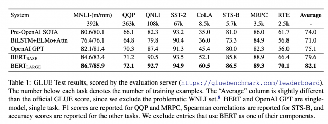BERT模型详解 | ZingpLiu