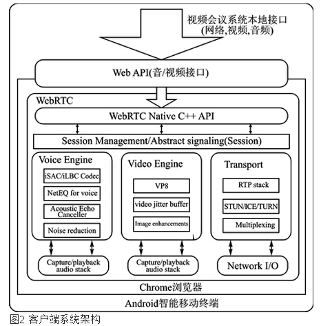Android平台上基于HTML5+WebRTC的视频会议系统 | andersonyan
