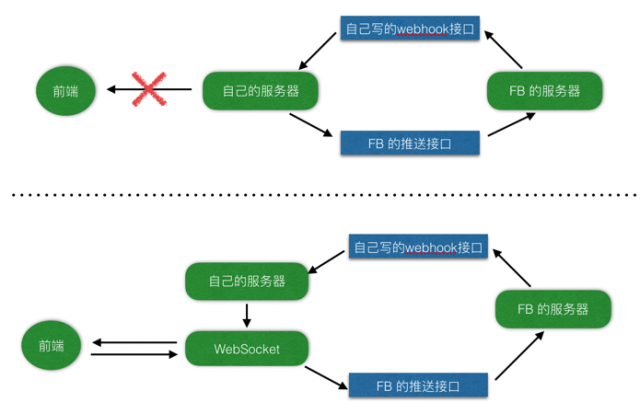 Websocket协议 与 Io多路复用 Nnngu 8459