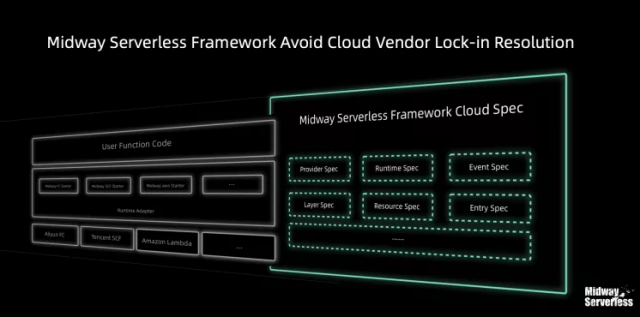 什么是 Midway Serverless | Serverless社区