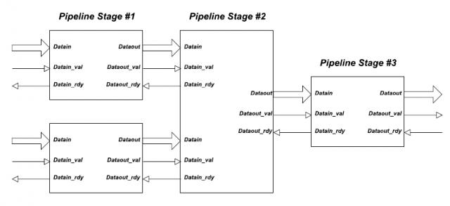 Verilog设计Valid-Ready握手协议 | 信号
