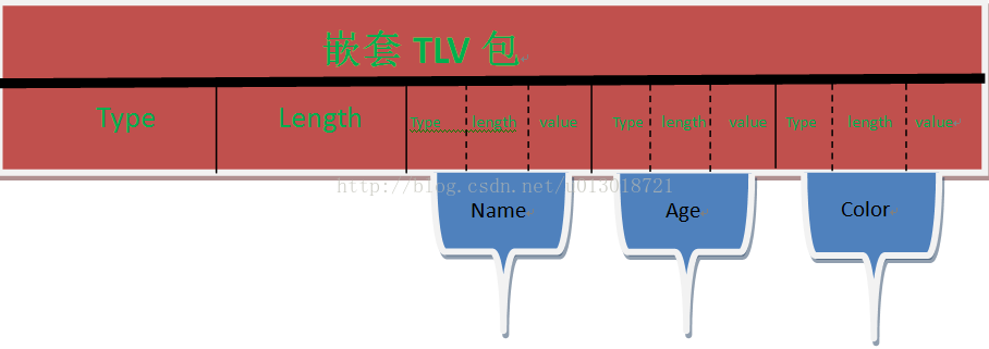 TLV----Demo讲解 | 字节