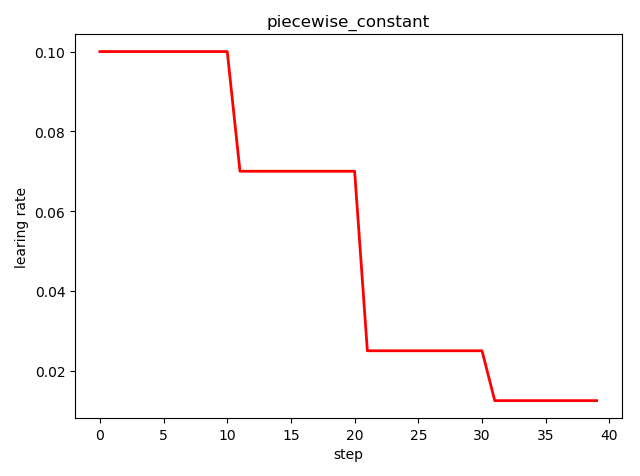 TensorFlow使用记录 (三）： Learning Rate Scheduling | 衰减