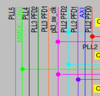 imx6 uboot lvds clock | 时钟