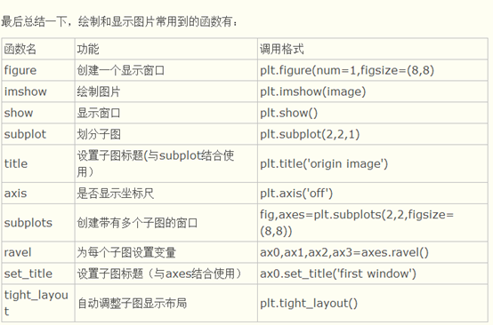 Matplotlib基础知识全面解析 Figure