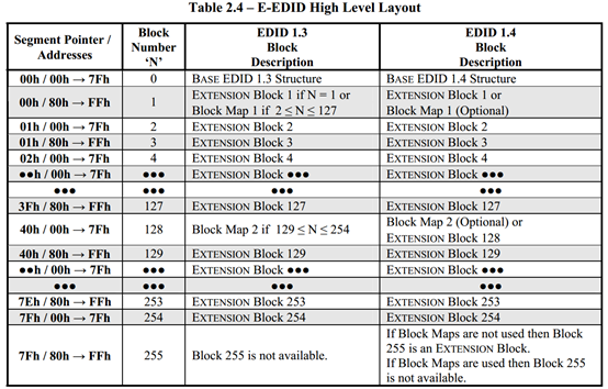 HDMI EDID 处理过程 | EDID