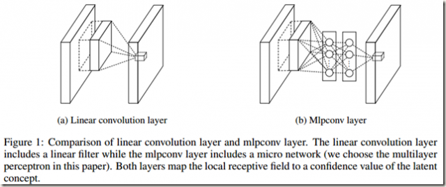 深度学习基础（三）NIN_Network In Network | network