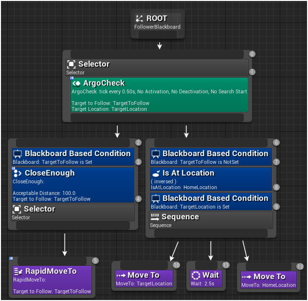 《Note --- Unreal 4 --- behavior tree》 | AI