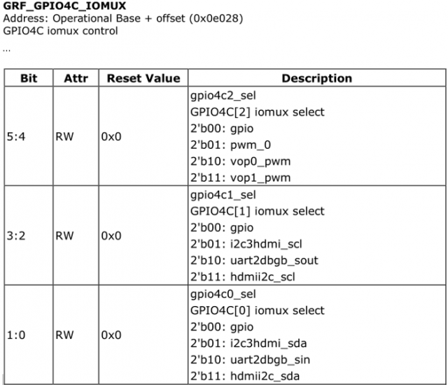 Linux DRM那些事-HDMI接口DTS配置 | 小田BSP