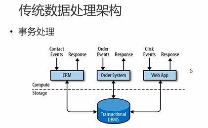 大数据流式处理的演变 | 一君-editor
