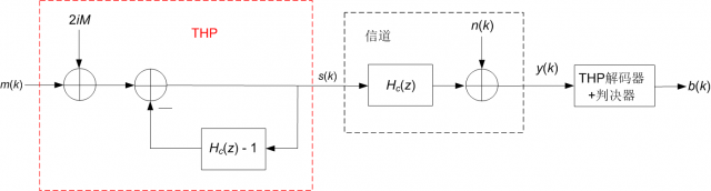 信道均衡之非线性均衡——Tomlinson-Harashima Precoding（THP） | 波波葡