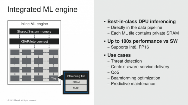 Marvell宣布OCTEON 10 DPU平台：采用ARM N2 CPU内核与5nm制程 | 糖好甜
