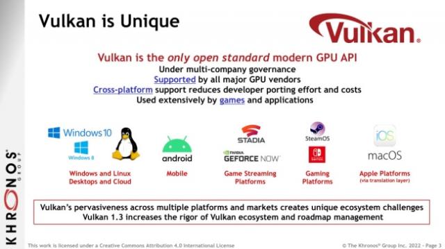 Vulkan 1.3正式发布：支持核心动态渲染 为现代GPU开发指路 | 糖好甜
