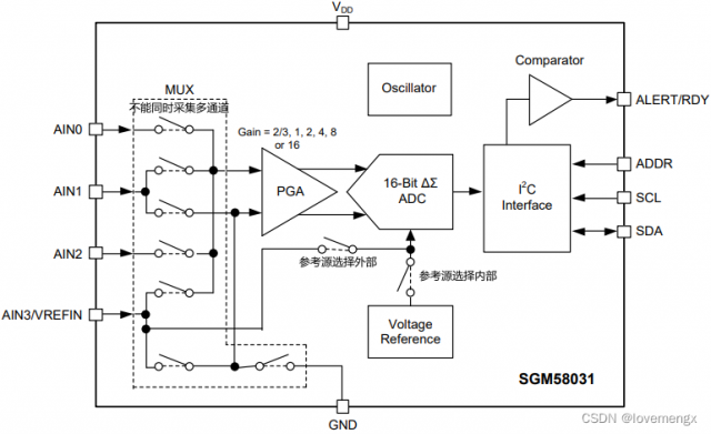 【随笔记】T507 ADC SGM58031 16BIT 4Channel 调试记录 | Love_梦想