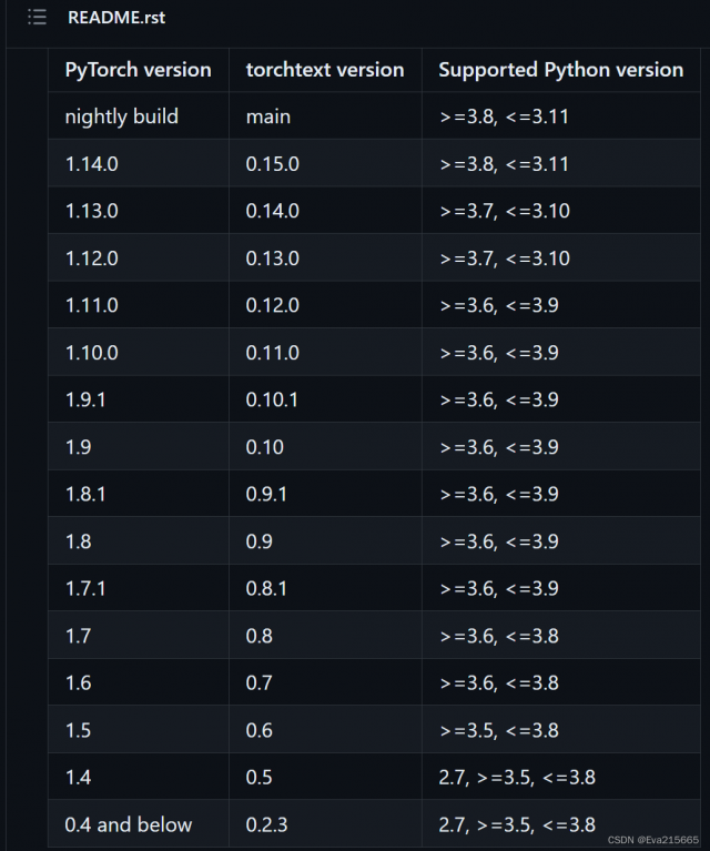 构建Transformer模型 | 在wikiText-2数据集上训练一个语言模型 | Eva215665