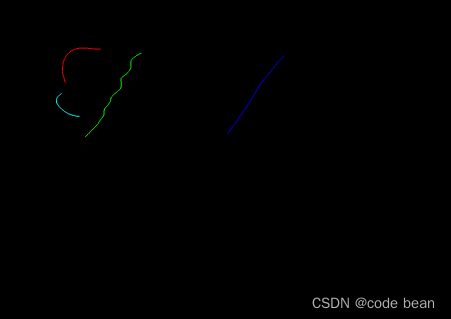 【halcon】halcon轮廓总结之select_contours_xld | code bean