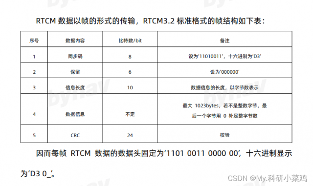 RTCM数据解码 | My.科研小菜鸡